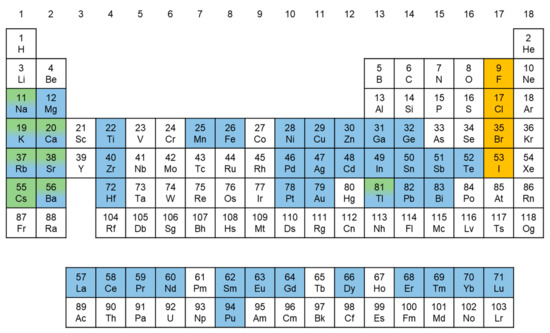 Transmutation Table Formula