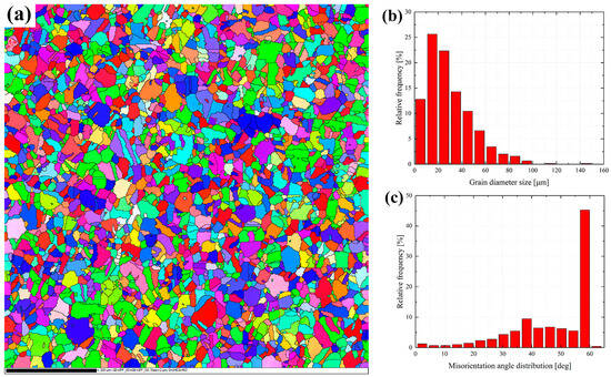 The Low-Cycle Fatigue Behavior, Microstructure Evolution, and Life ...
