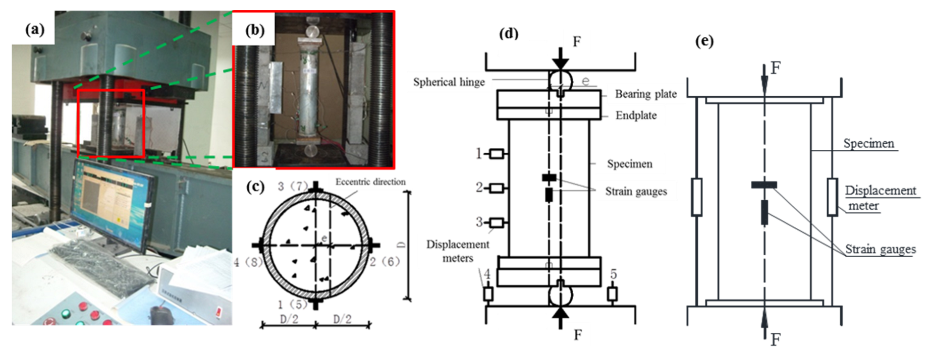 Eccentric Compression Behaviors of Self-Compacting Concrete-Filled Thin ...