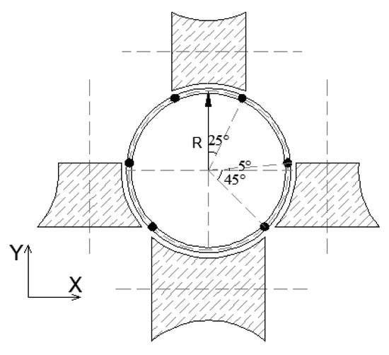 Numerical Study on Residual Stresses and Plastic Strains in Cold-Formed ...
