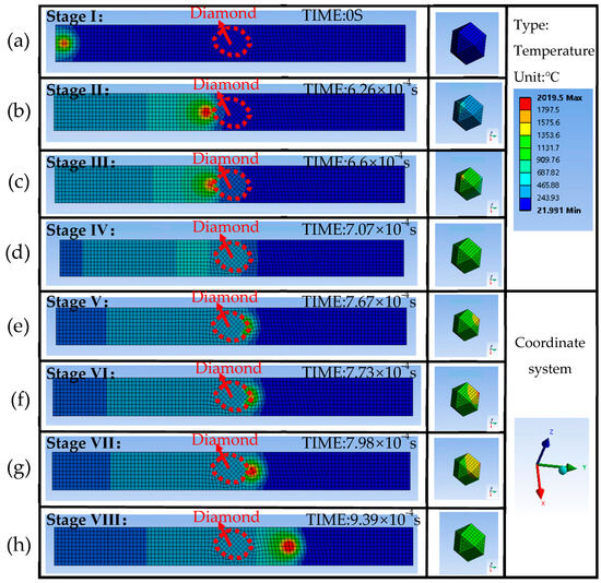 Numerical Simulation of Temperature Characteristics and Graphitization Mechanism of Diamond in ...