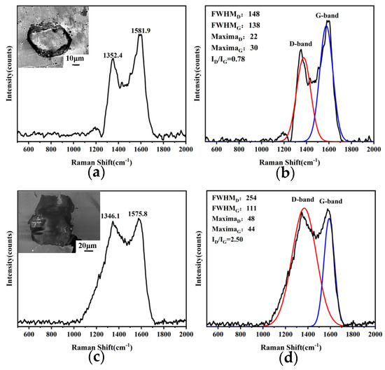 Numerical Simulation of Temperature Characteristics and Graphitization ...