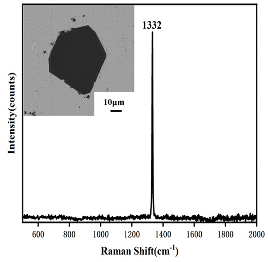 Numerical Simulation of Temperature Characteristics and Graphitization ...