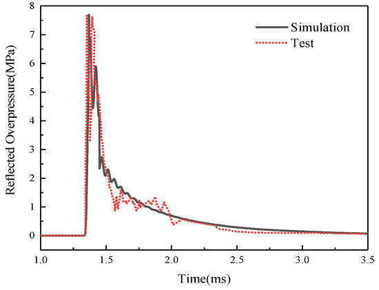 Punching Shear Failure Analysis of Reinforced Concrete Slabs under ...