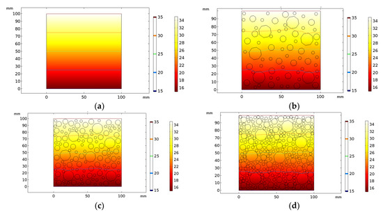 Evolution Law of Structural Form and Heat Transfer Performance of ...