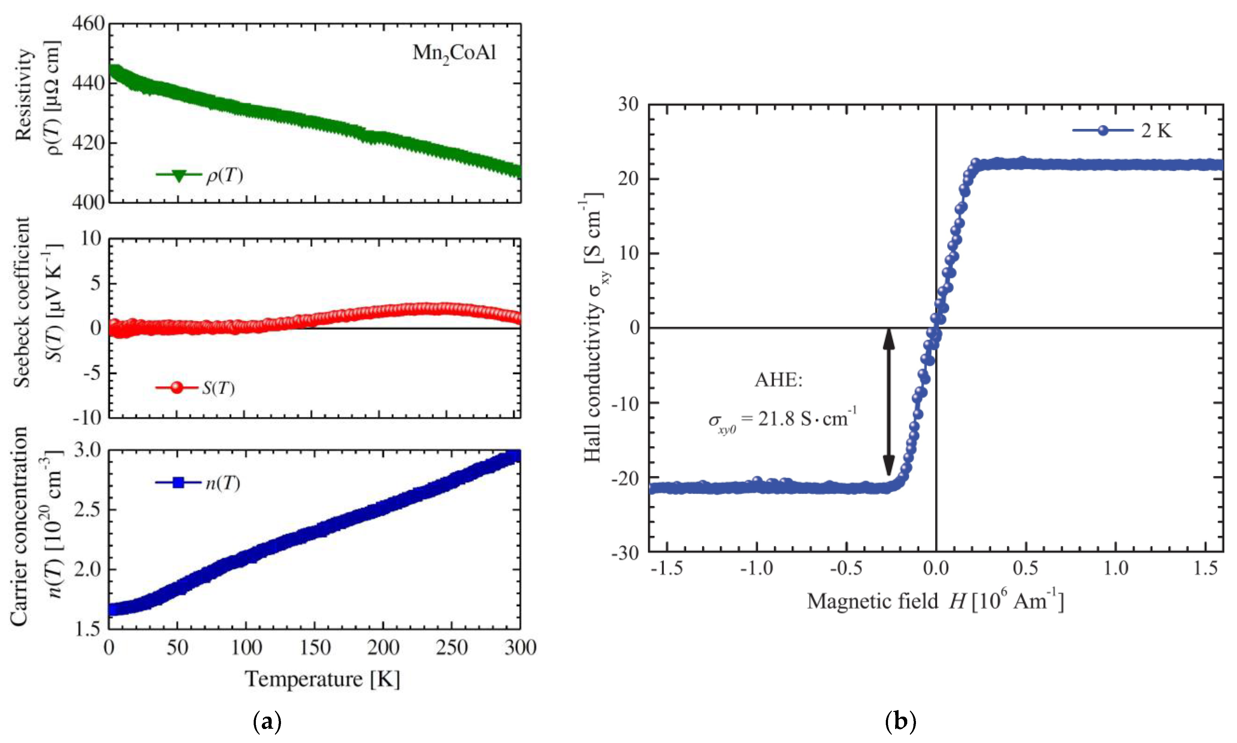 Magnetic States and Electronic Properties of Manganese-Based ...