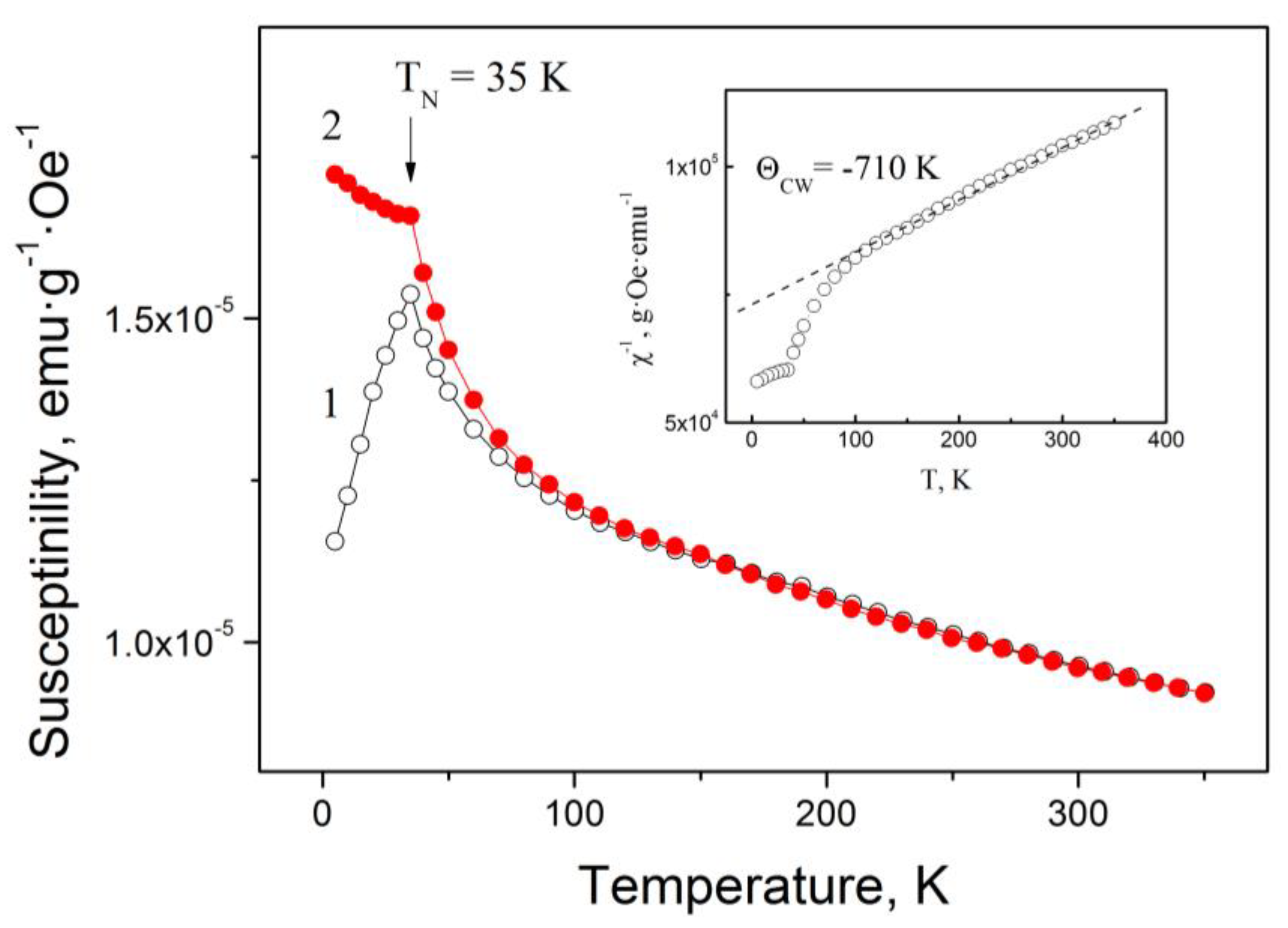 Magnetic States and Electronic Properties of Manganese-Based ...