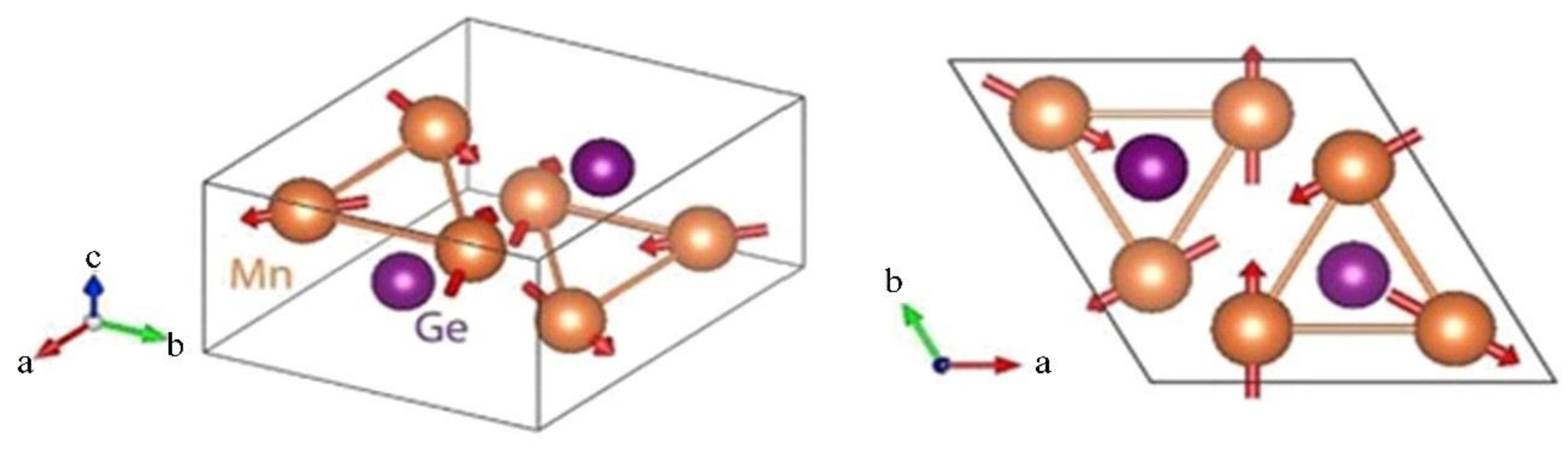 Magnetic States and Electronic Properties of Manganese-Based ...