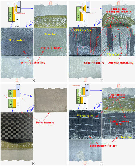 Comparison of Repair Methods for Cracked Titanium Alloy Aircraft ...