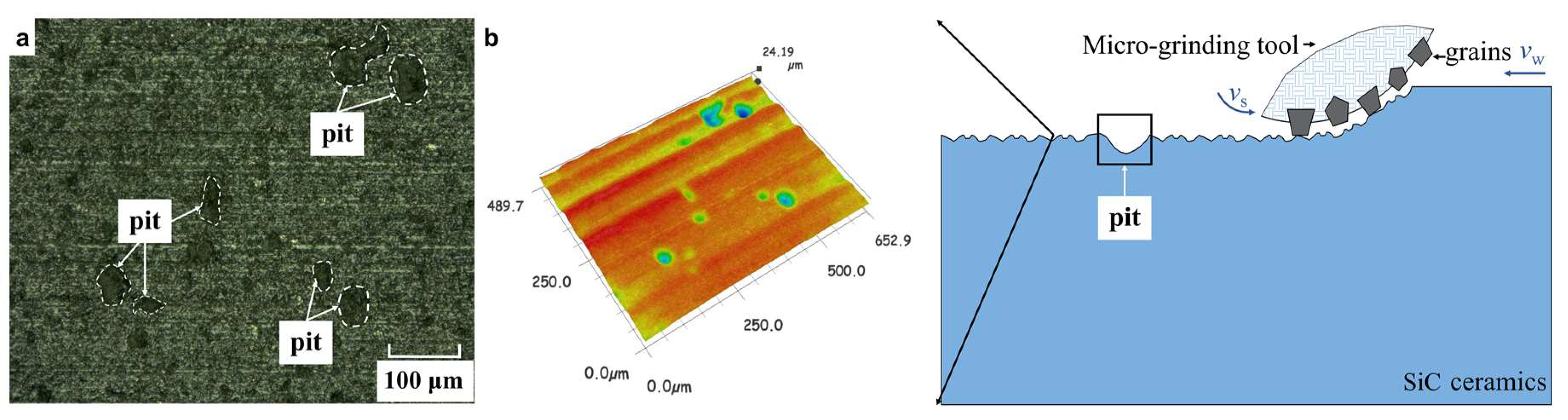 Comparative Study on Micro-Grinding Performance of 2.5D Cf/SiCs, 2.5D SiCf/SiCs, and SiC Ceramics