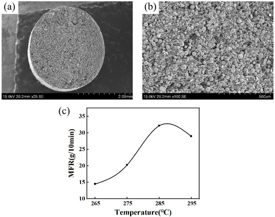 Printing, Debinding and Sintering of 15-5PH Stainless Steel Components ...