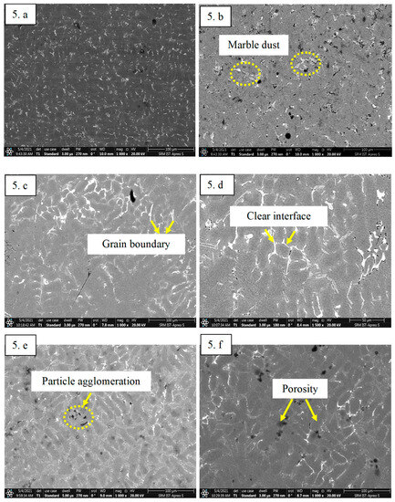 Enhancing Tribo-Mechanical and Corrosion Properties of ADC 12 Alloy ...