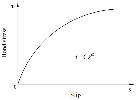 Verification of Composite Beam Theory with Finite Element Model for ...