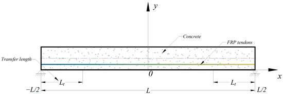 Verification of Composite Beam Theory with Finite Element Model for ...