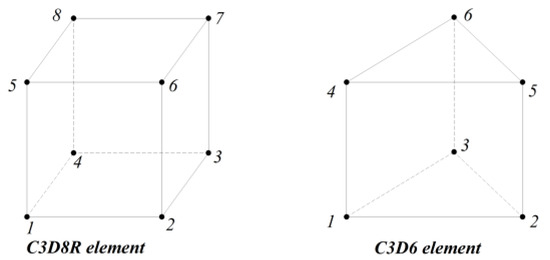 Verification of Composite Beam Theory with Finite Element Model for ...