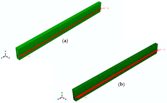 Verification of Composite Beam Theory with Finite Element Model for ...