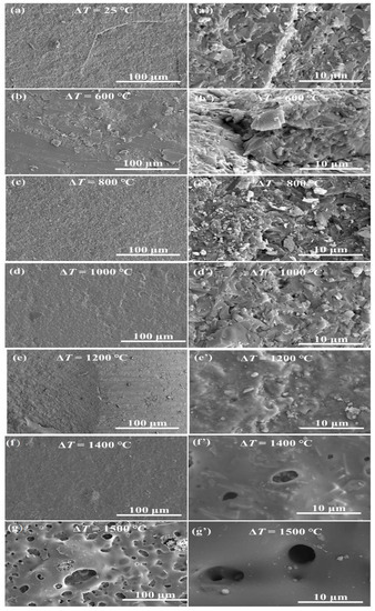 Thermal Shock Behavior of Si3N4/BN Fibrous Monolithic Ceramics
