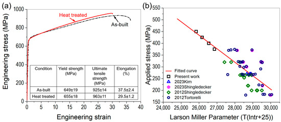 Achieving High Strength and Creep Resistance in Inconel 740H Superalloy ...