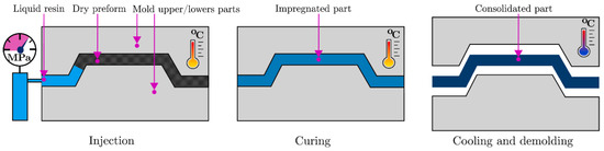 Research and Application Progress of Resin-Based Composite Materials in ...