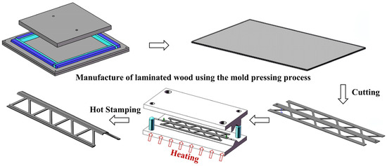 Research and Application Progress of Resin-Based Composite Materials in ...
