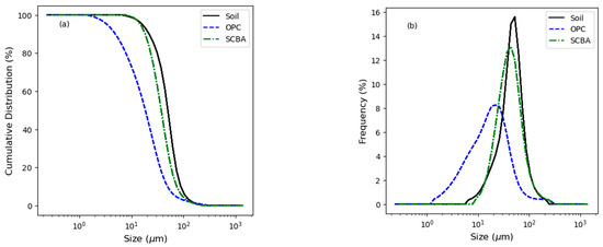 Analysis of the Mechanical Properties of a Stabilized Subgrade Type ...