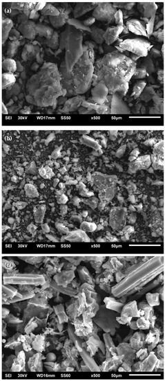 Analysis of the Mechanical Properties of a Stabilized Subgrade Type ...