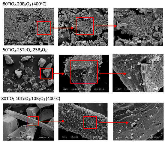 Materials | Free Full-Text | Effect of B2O3 on the Structure ...