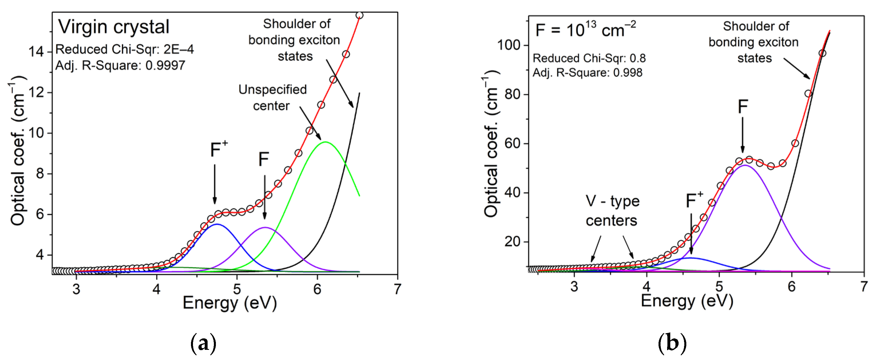 Optical Characteristics of MgAl2O4 Single Crystals Irradiated by 220 ...