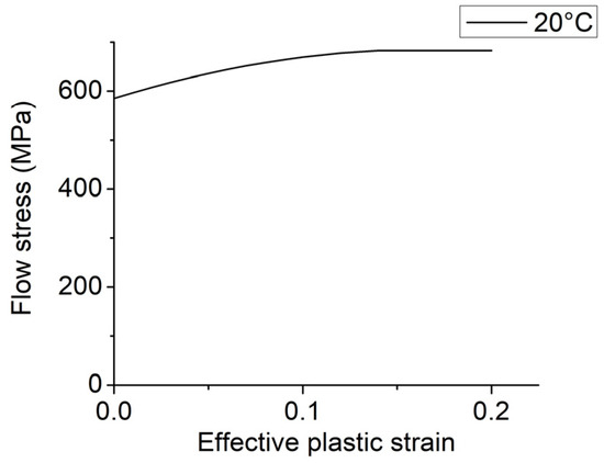 Superficial Grain Refinement of 316L Stainless Steel by Rolling with ...