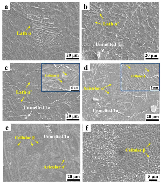 Materials | Free Full-Text | Advancements in Additive Manufacturing of ...
