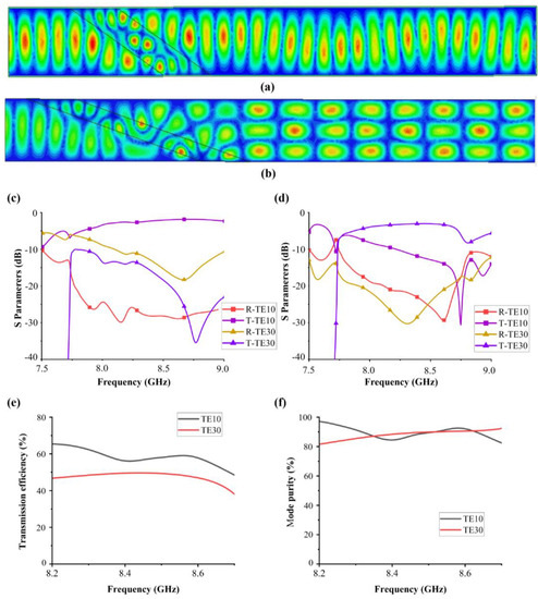 Design and Test of Embedded Reconfigurable Mode Converter Based on ...