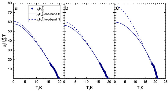 Upper Critical Field and Tunneling Spectroscopy of Underdoped Na(Fe,Co ...