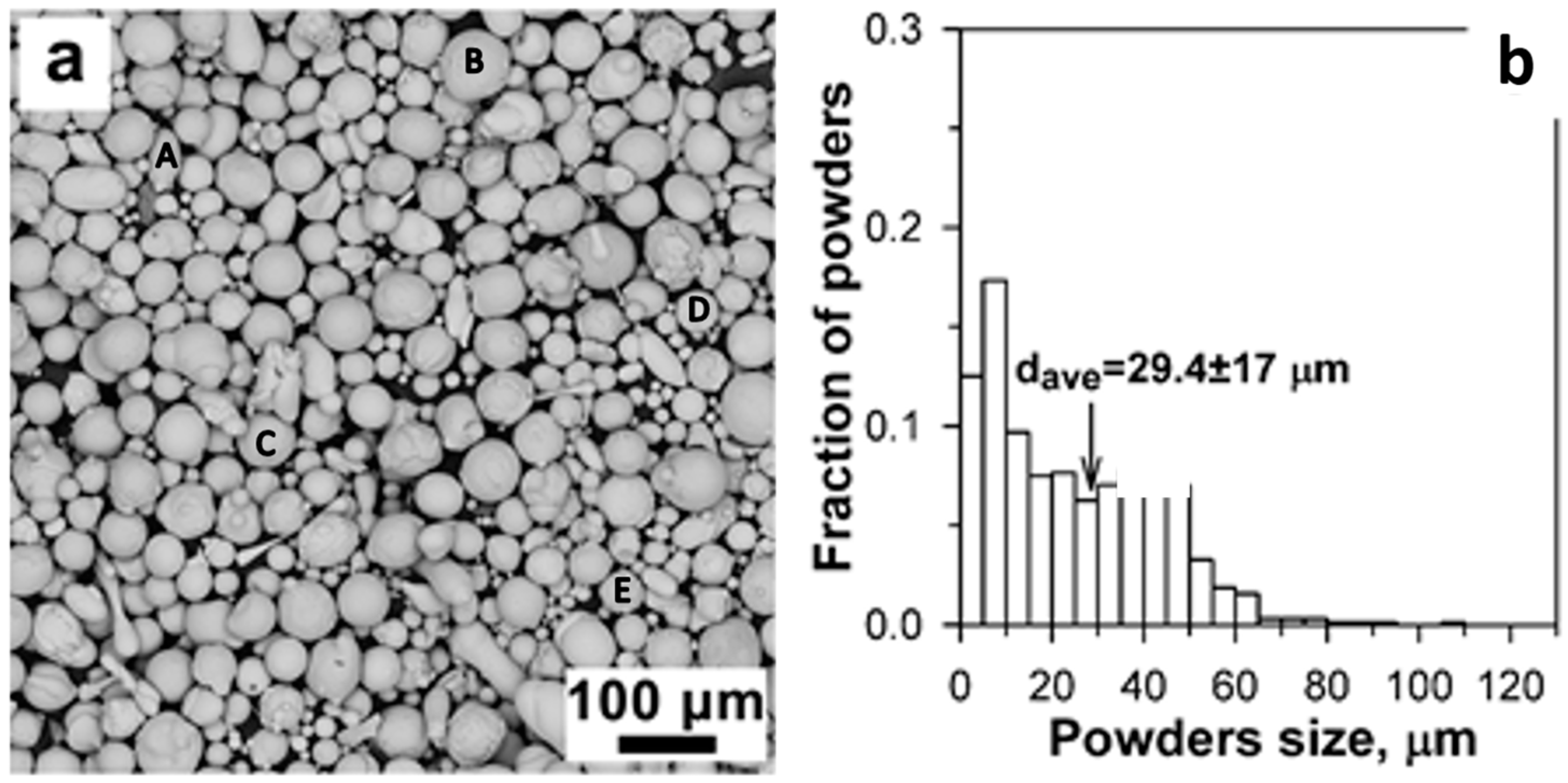 Microstructural and Tribological Characteristics of Composites Obtained ...