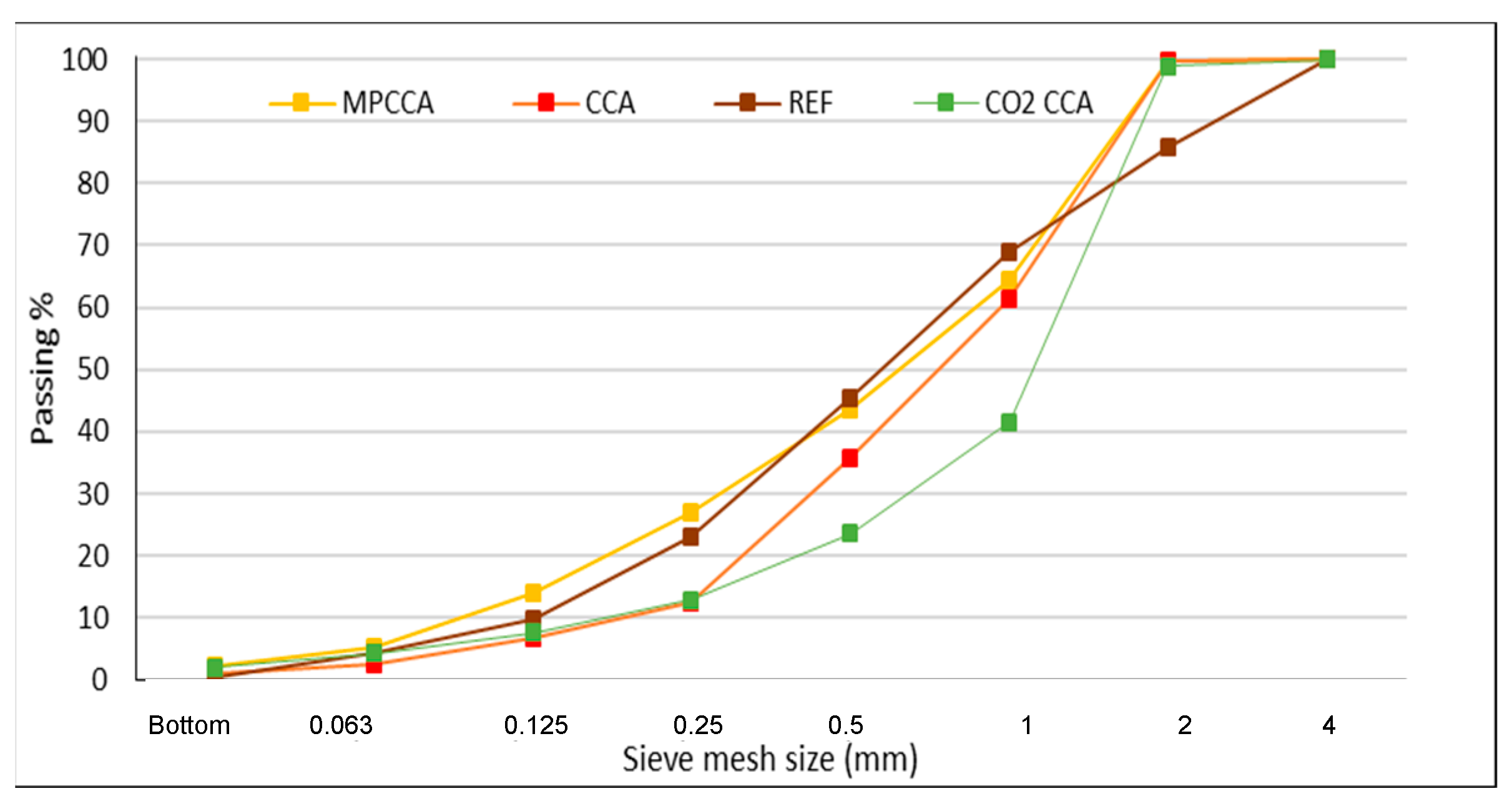 Materials | Free Full-Text | Recycled Fine and Coarse Aggregates ...