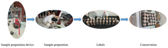 Similar Material Proportioning Tests and Mechanical Properties Based on ...