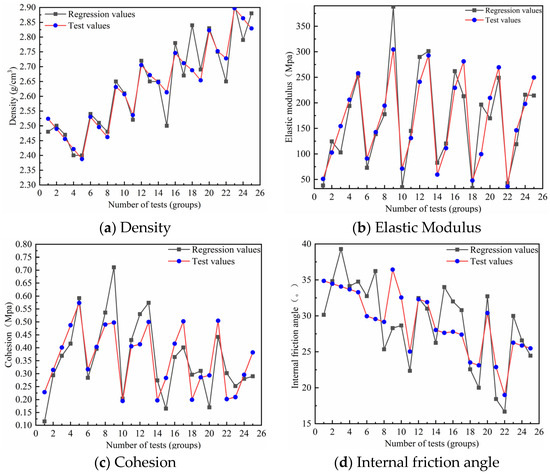 Similar Material Proportioning Tests and Mechanical Properties Based on ...