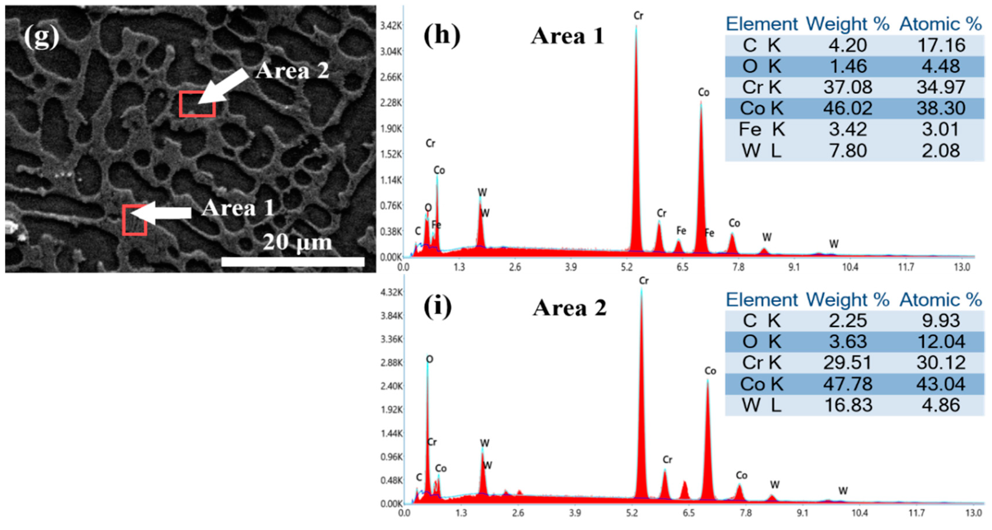 Materials | Free Full-Text | Tribological Properties Laser-Cladded Spherical WB-Reinforced Co ...