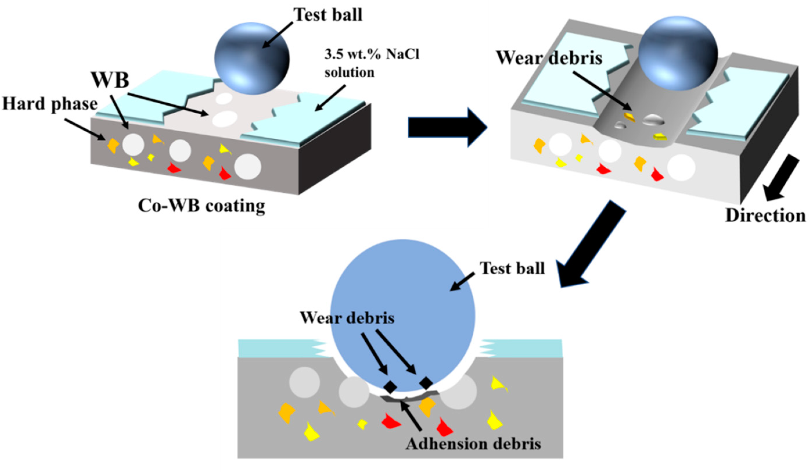 Tribological Properties Laser-Cladded Spherical WB-Reinforced Co-Based ...