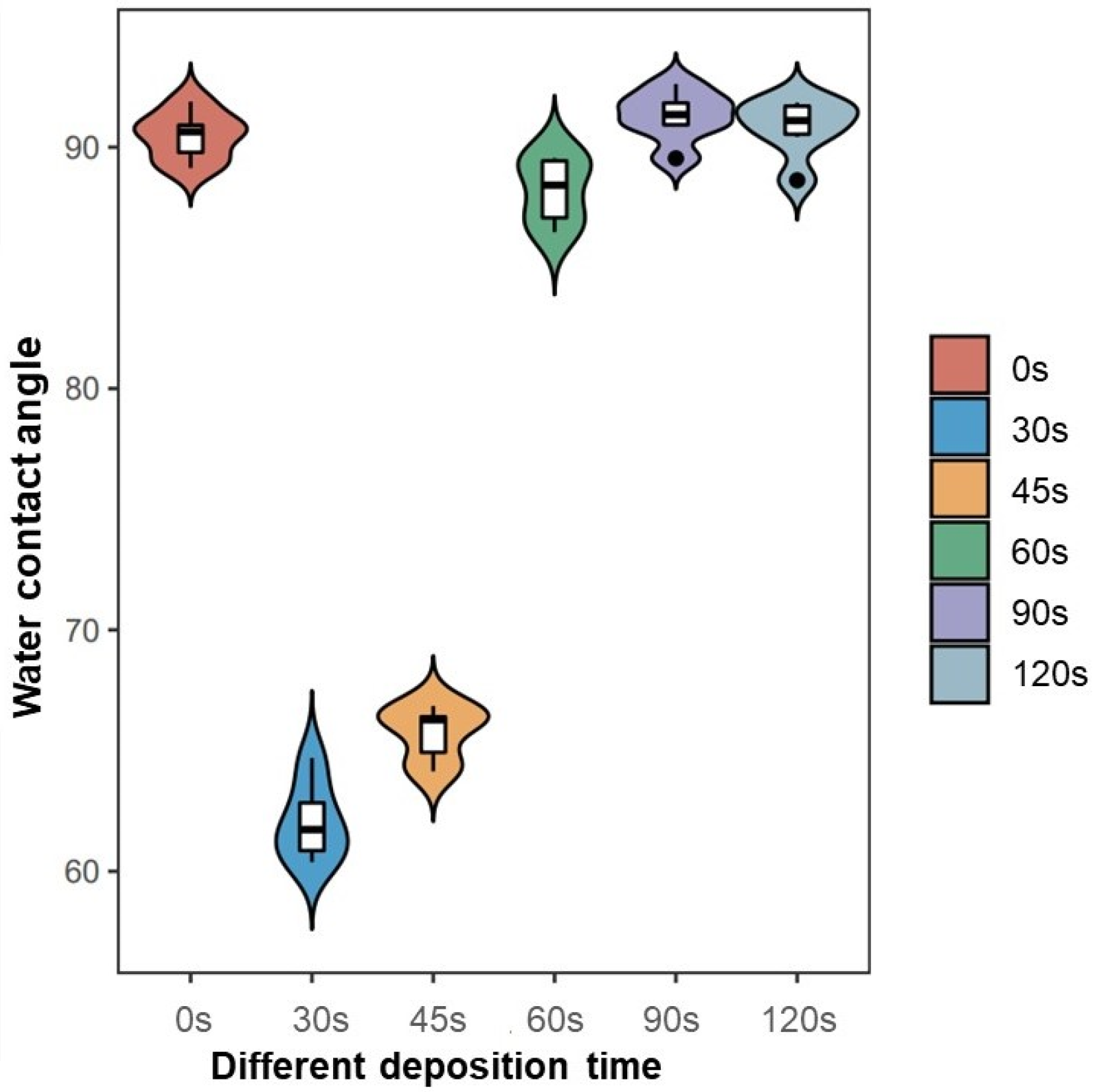 The Cell Adhesion and Proliferation Enhancement Impact of Low ...