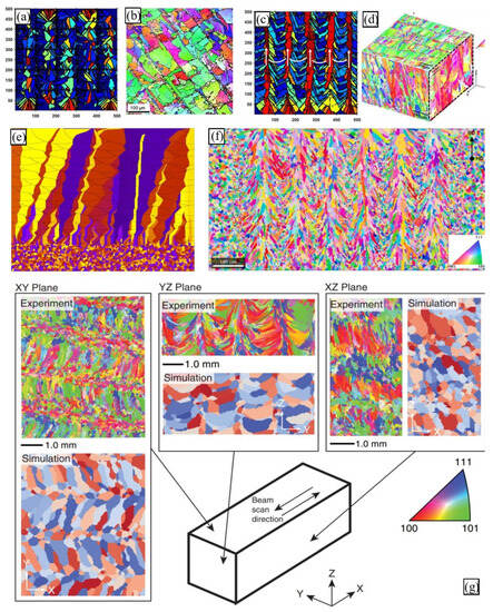 A Review of Computational Approaches to the Microstructure-Informed ...