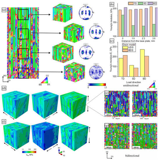 A Review of Computational Approaches to the Microstructure-Informed ...