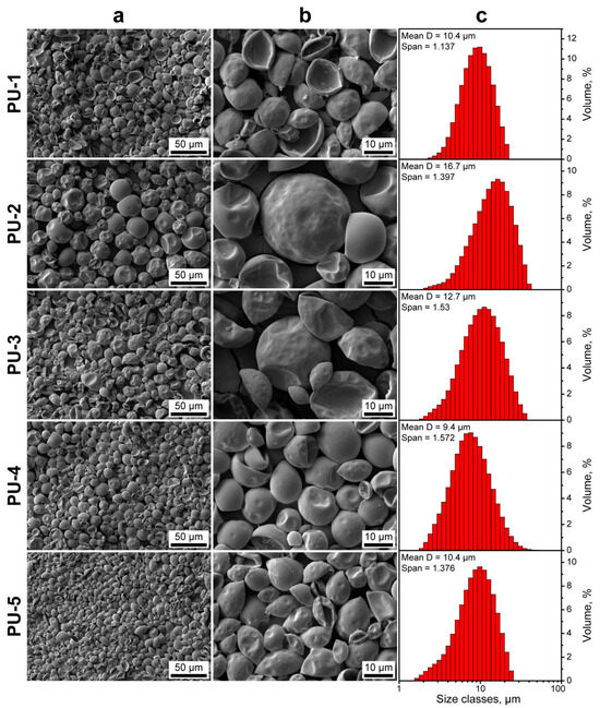 Polyurethane/n-Octadecane Phase-Change Microcapsules via Emulsion ...