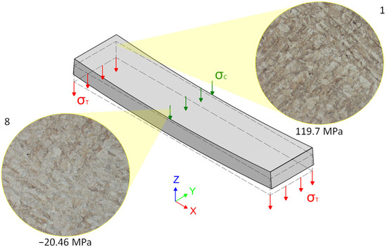 Stress Relieving Heat Treatment of 316L Stainless Steel Made by ...