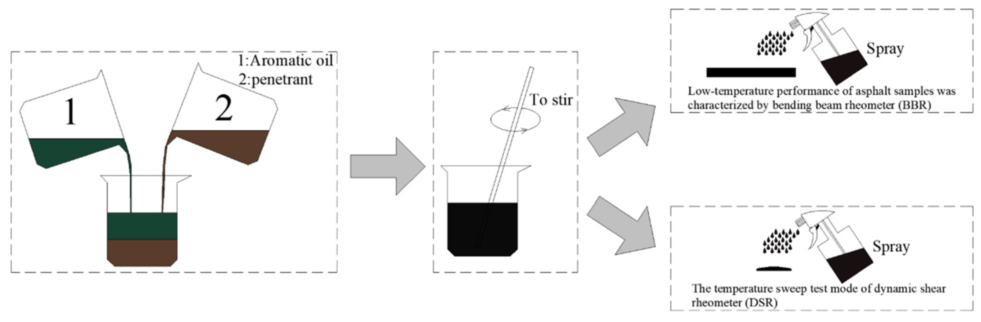 Study on the Performance and Mechanism of Cold-Recycled Asphalt Based ...