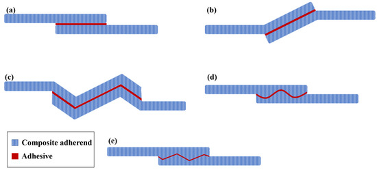 Enhancing Fatigue Life and Strength of Adhesively Bonded Composite ...