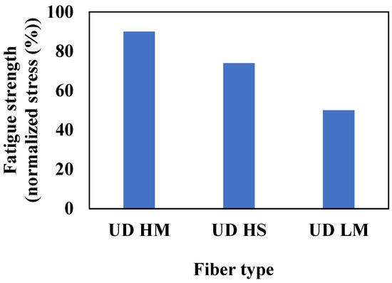 Materials | Free Full-Text | Enhancing Fatigue Life and Strength of ...