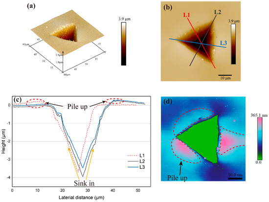 Anisotropic Deformation Behavior and Indentation Size Effect of Monocrystalline BaF2 Using ...