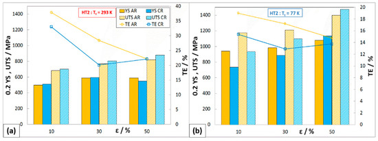 Development of Mechanical Properties of Stainless Steel 316LN-IG after ...