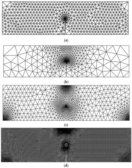 Materials | Free Full-Text | A Robust Adaptive Mesh Generation Algorithm: A Solution for ...