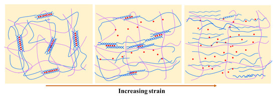 Fully Physically Crosslinked Conductive Hydrogel with ...